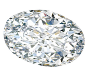 Pear Cut Diamond | Carat Weight to MM Chart